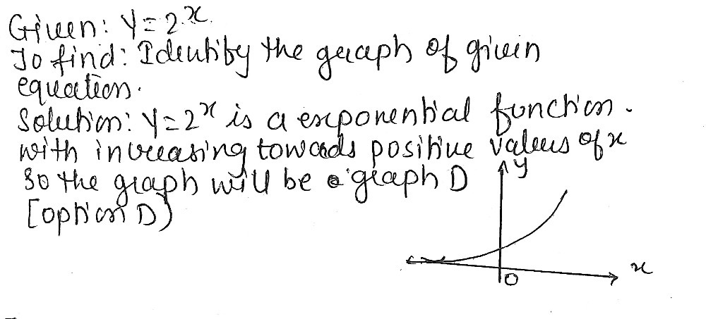 Solved: Here are six graphs. Write down the letter of the graph that ...