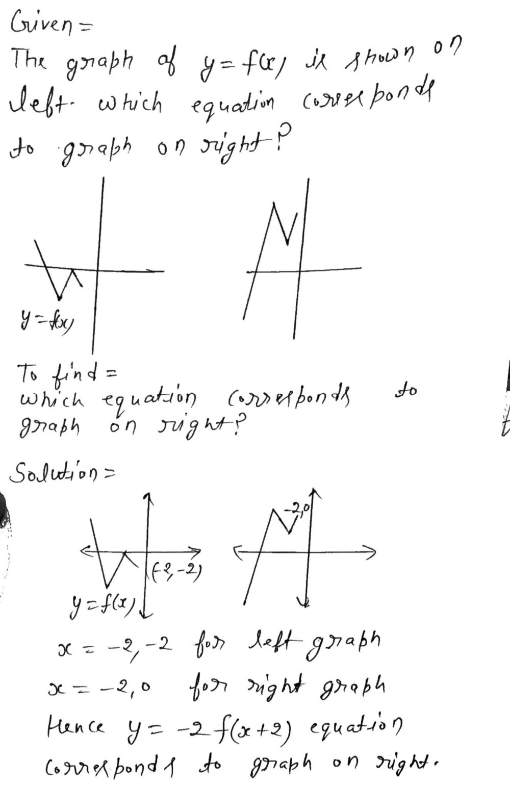 Solved: The graph of y=fx is shown on the left. Which equation ...