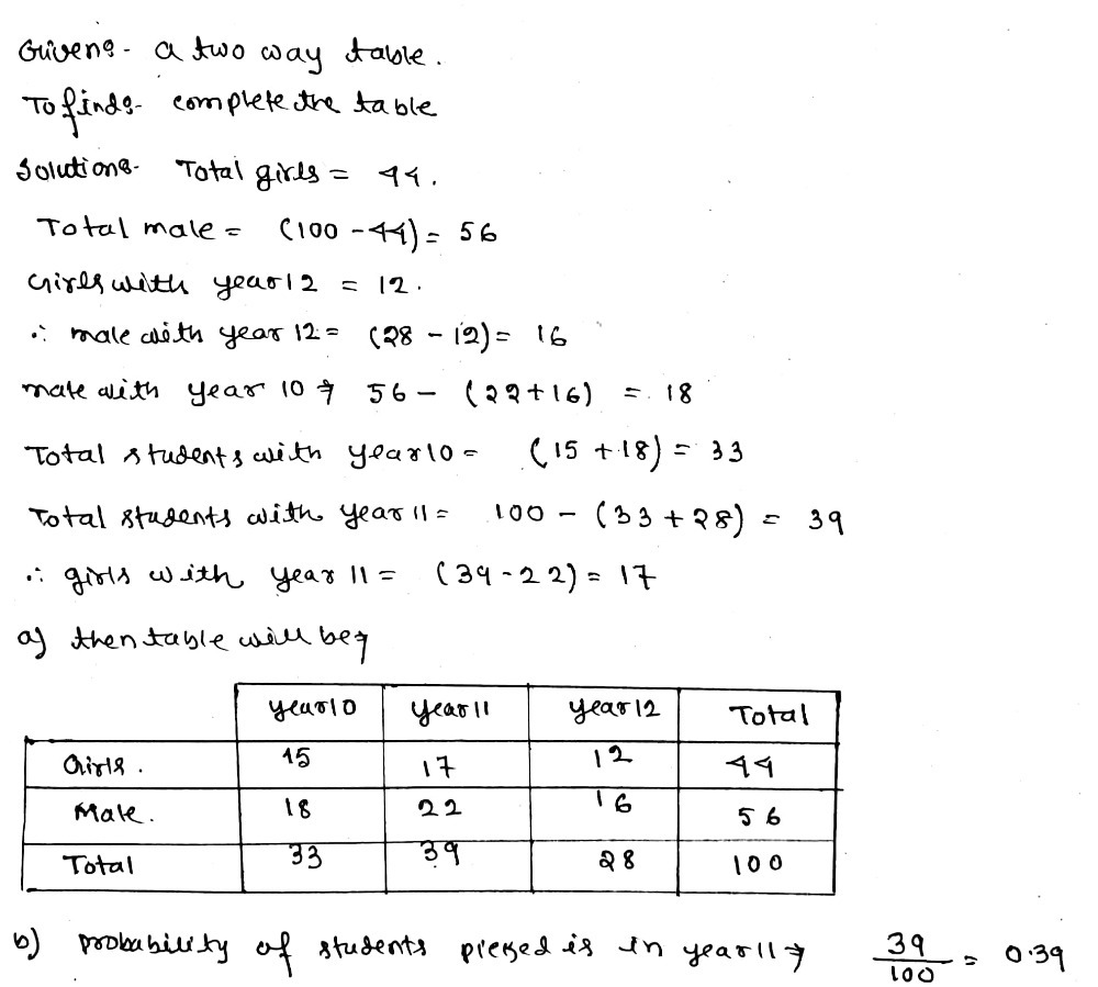 Solved: The two-way table shows some information about the numbers of students on a school trip ...