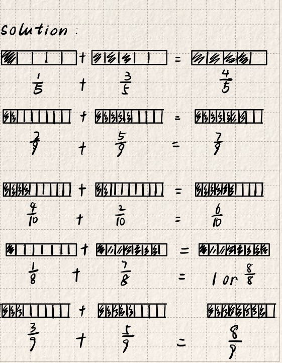 Solved: Activities Activity 1: Directions: Add the fractions. Draw a ...