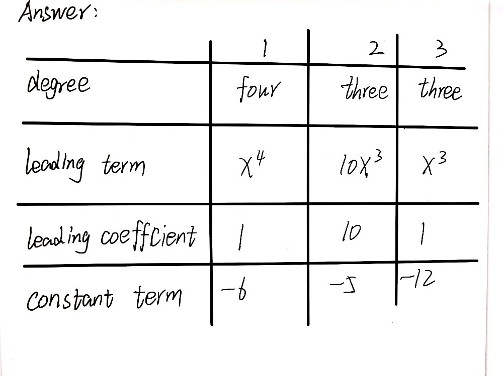 Solved: Learning Task 1: Identify the degree, leading term, leading ...