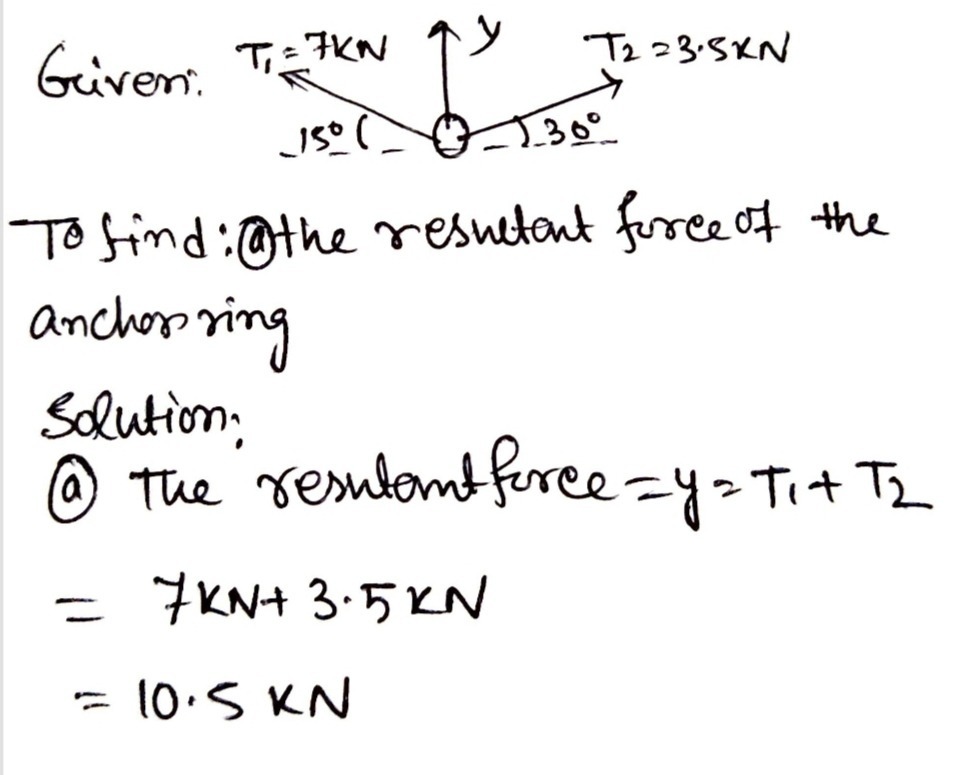 Solved: A concrete block is supported by two guy wires attached to an ...