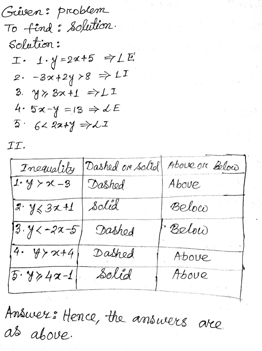 Solved: WORKSHEET#1 I. Write LE if it is Linear Equation in Two ...