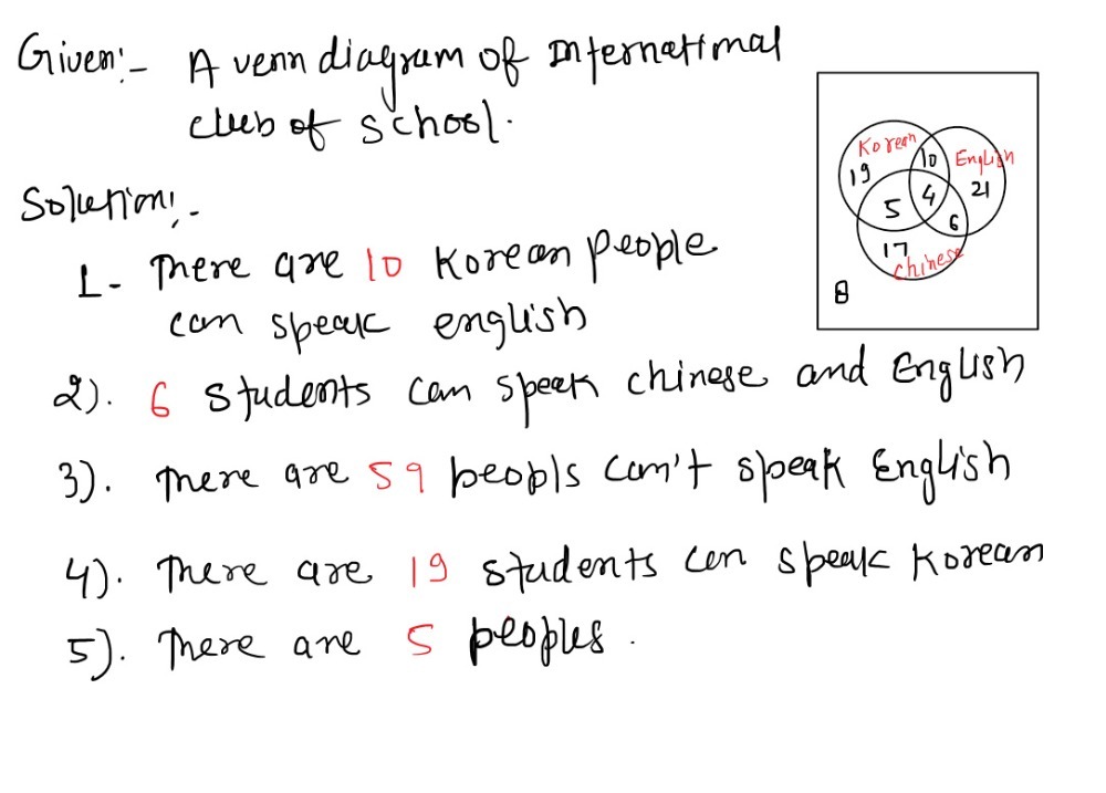 Solved: The venn diagram below displays the most commonly spoken ...