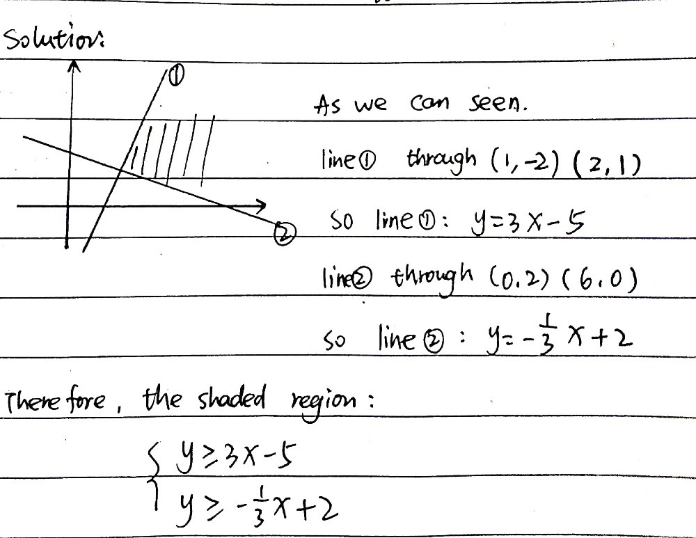 Solved: Write a system of inequalities that represents the shaded ...