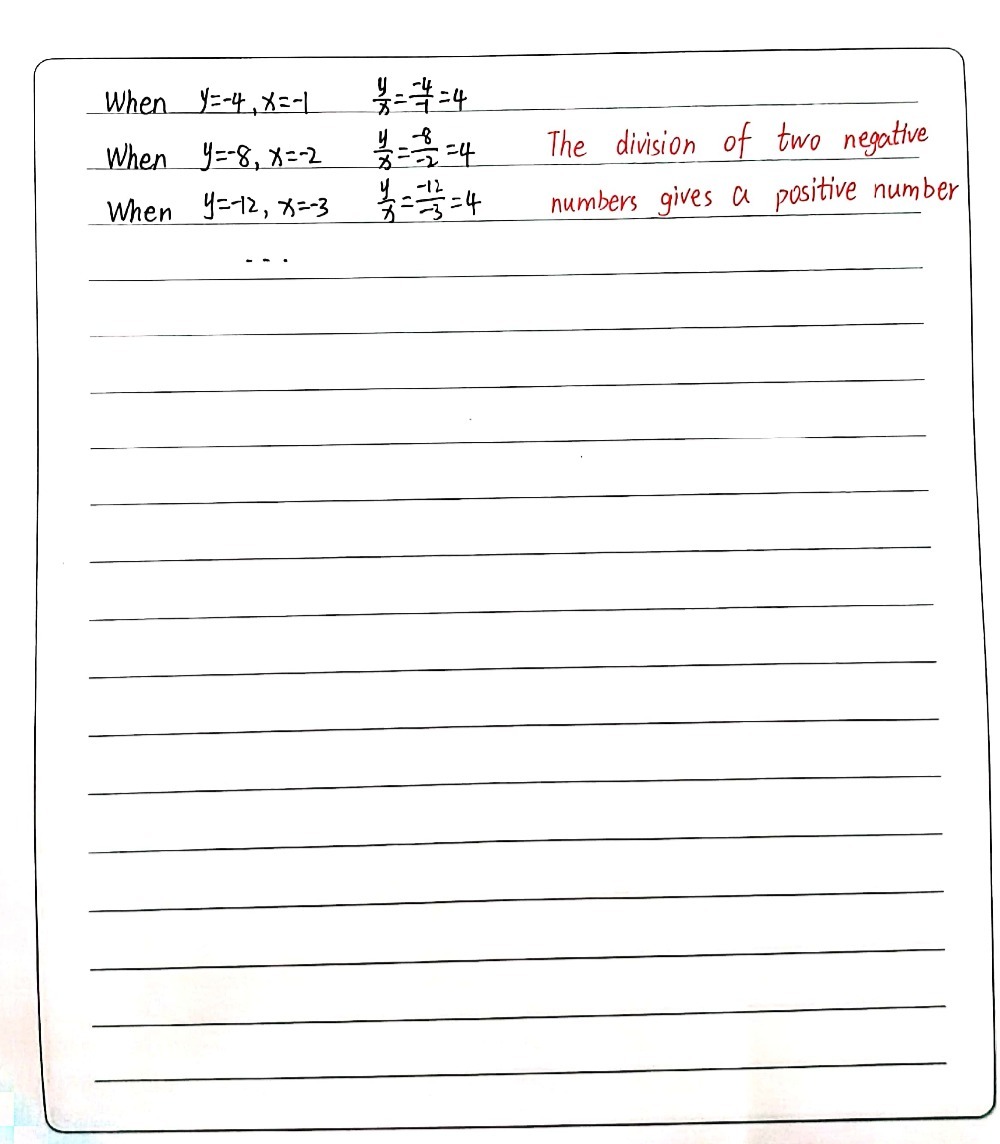 Solved: 20 (b) x and y are both negative numbers. Show that y/x could ...