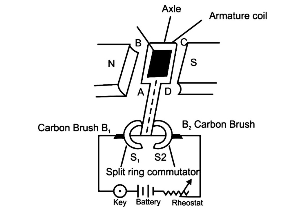 Solved: What is the function of a dynamo? A. To convert heat energy ...