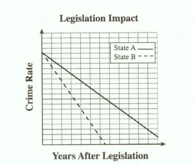 Solved: Most crimes in the United States are governed by state law ...