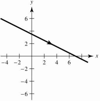 Solved: Sketch the curve represented by the parametric equations ...