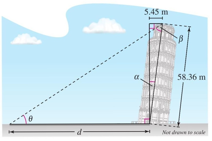 Solved: The Leaning Tower of Pisa in Italy leans because it was built ...