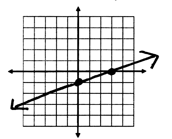 Solved: Calculate the (x) and (y) intercept for each linear equation ...