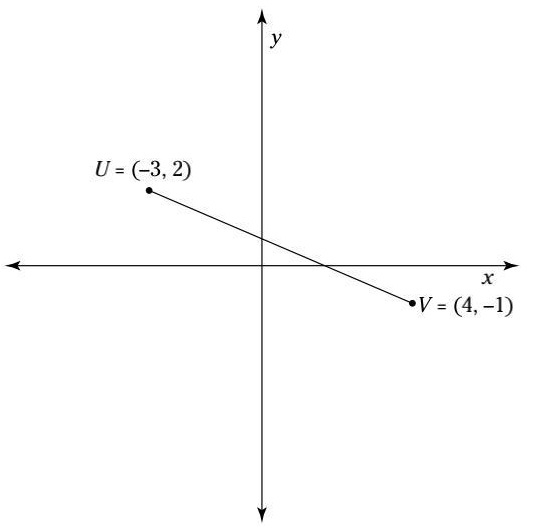 Solved: In the figure below, what is the midpoint of point (U) and ...