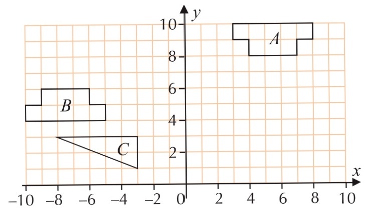 Solved: Copy the diagram shown on the right. Give the coordinates of ...