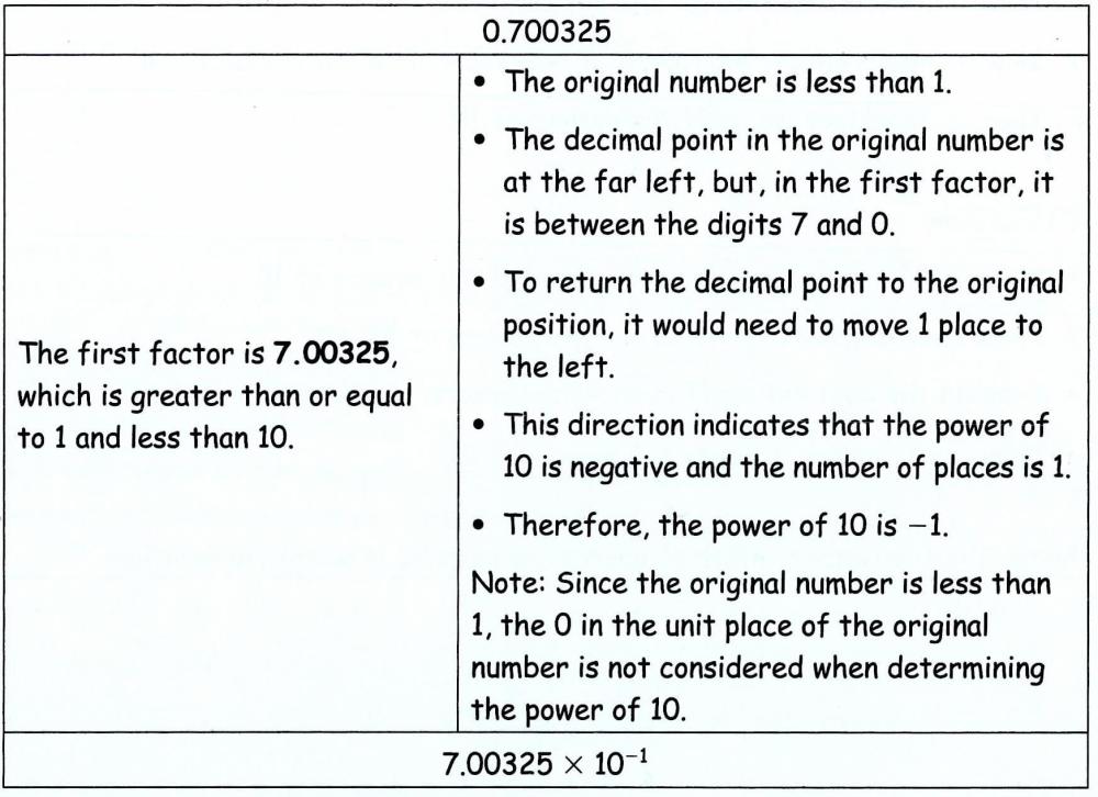 Solved: Convert each of the following numbers from standard notation to ... Solved: Convert each of the following numbers from standard notation to ...