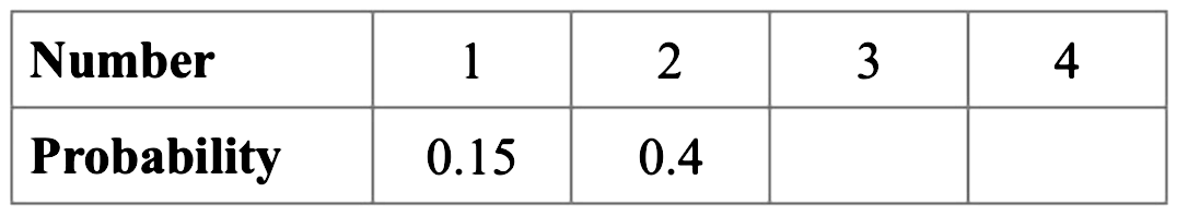 Solved: Here is a biased (4)-sided spinner. The spinner is spun. The ...