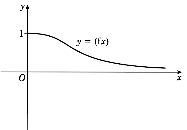 Solved: The graph of the function (f), defined by (f): (xto 1/1+x^(2 ... Solved: The graph of the function (f), defined by (f): (xto 1/1+x^(2 ...