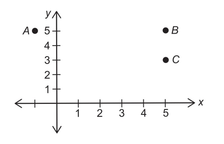 Solved: A rectangle has three vertices, as shown: What are the ...