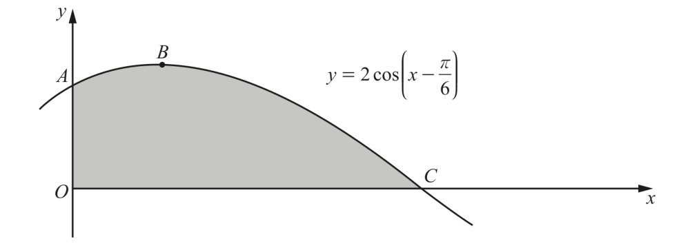 Solved: The diagram shows part of the graph of (y=2cos (x- π /6 )). The graph intersects the (y ...