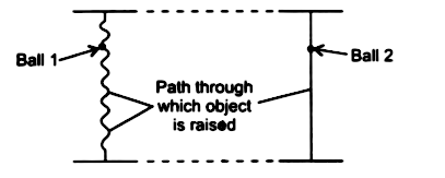Solved: Which of the following balls having equal mass has the maximum ...