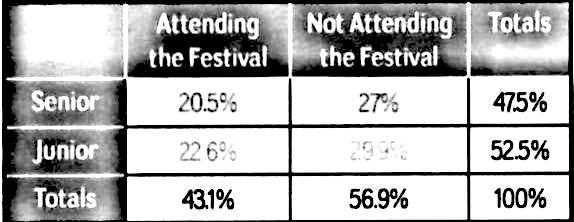 Solved: Use the relative frequency table from Example to determine ...