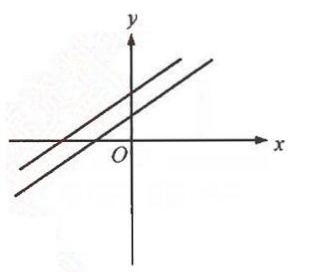 Solved: (y=ax+b) (y=ax+ 2b) In the system of equations above, (a) and (b) are positive constants ...