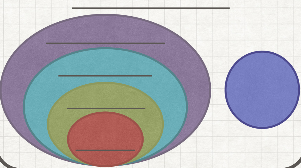 Solved: Complete the Venn Diagram by filling in the blanks with the ...
