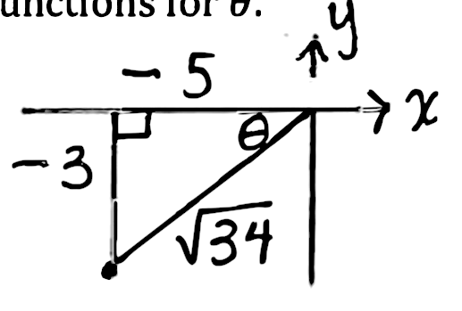 Solved: The point ((-5,-3)) is on the terminal side of angle (θ ...