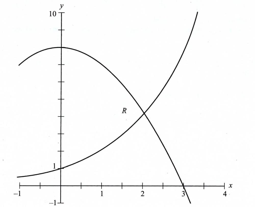 Solved: Let (R) represent the first-quadrant region bounded by the (y)-axis and the curves (y=2 ...