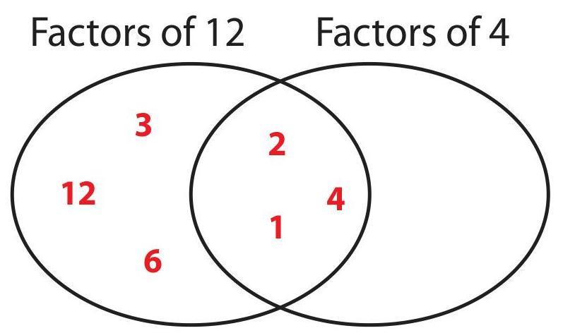 Solved: Find the greatest common factor for each pair of numbers using ...