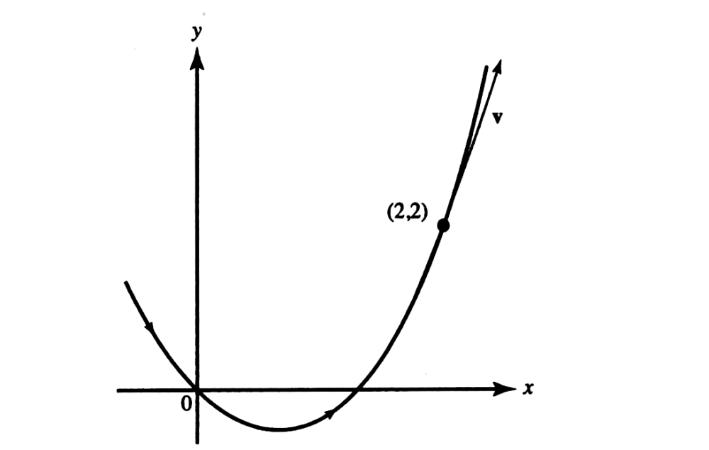 Solved A Particle Moves Along The Parabola y x 2 x With Constant Solved A Particle Moves Along The Parabola y x 2 x With Constant