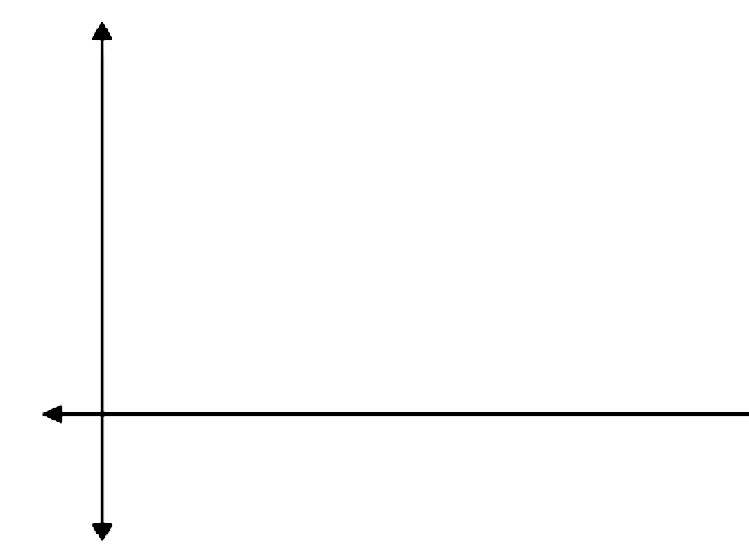 Solved: Graph the speed function labeling the vertex. Write the ...