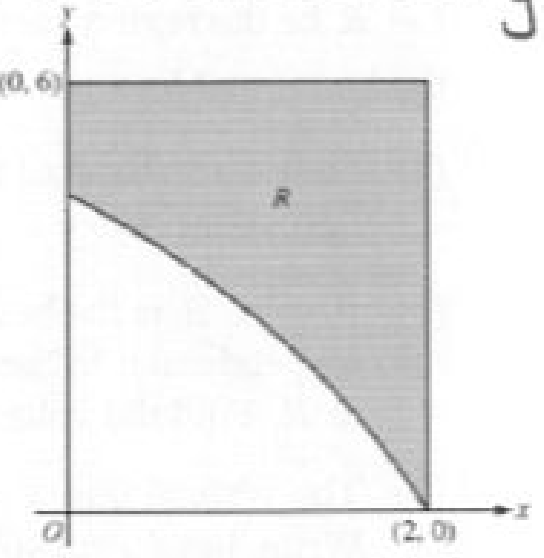 Solved: In the figure above, (R) is the shaded region in the first quadrant bounded by the graph ...