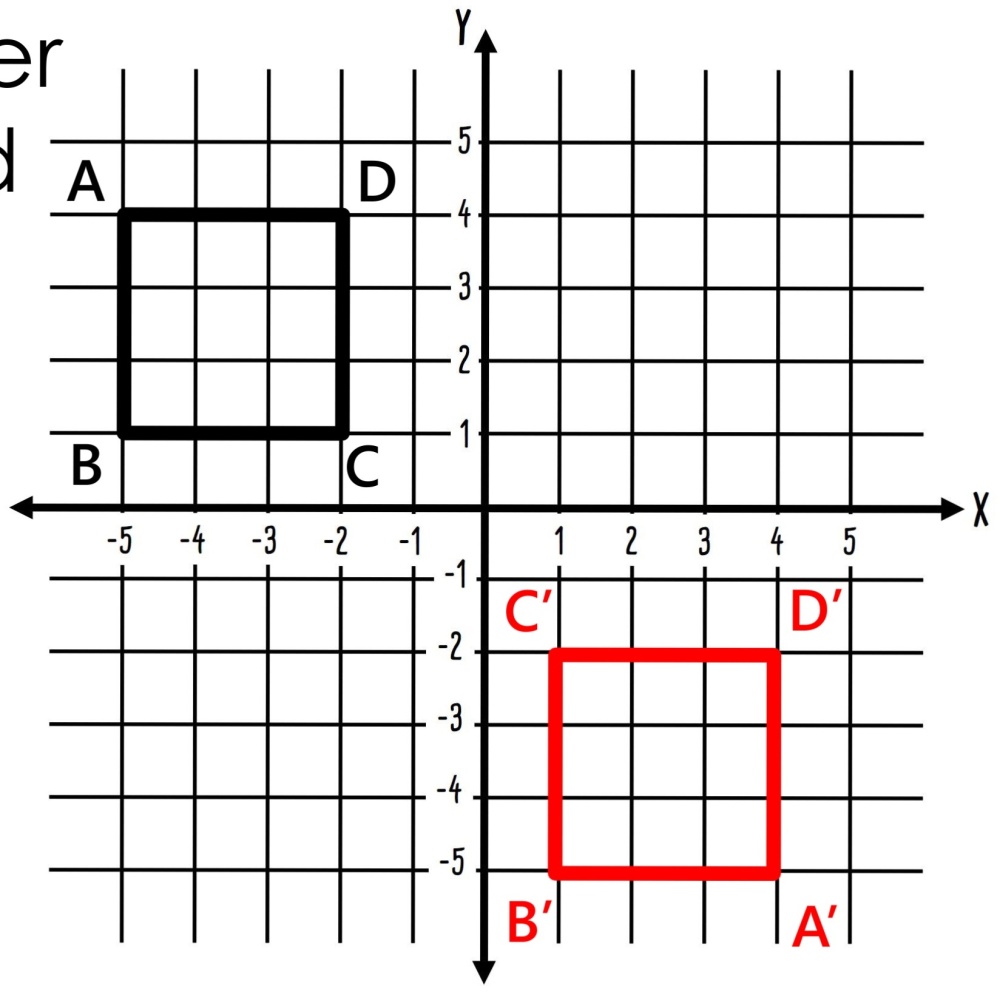 Solved: Draw each transformation. Reflect over the (y)-axis and then rotate (90°) CW around the ...