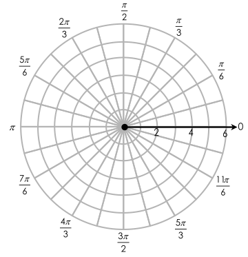 Solved: Determine the symmetry, then sketch the graph of the equation ...