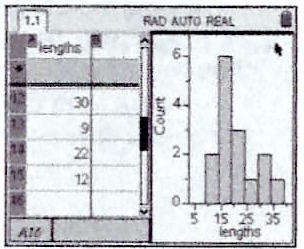 Solved: The lengths of fish caught on a one-day fishing trip are shown ...