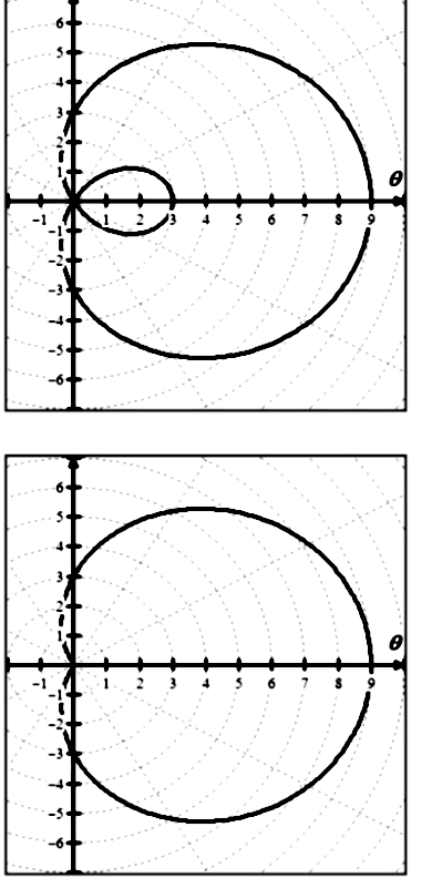 Solved: The outer loop of (r=3+6cos (θ)) For each of the following ...