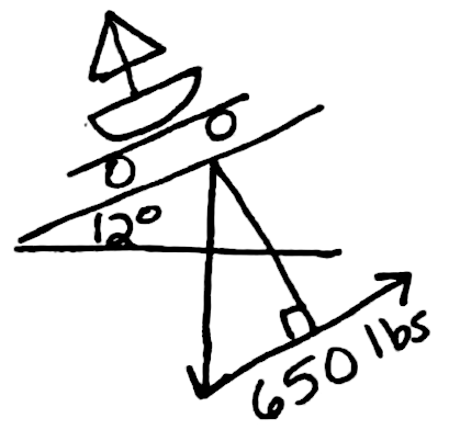 Solved: A force of (650) pounds is needed to pull a boat and trailer up ...