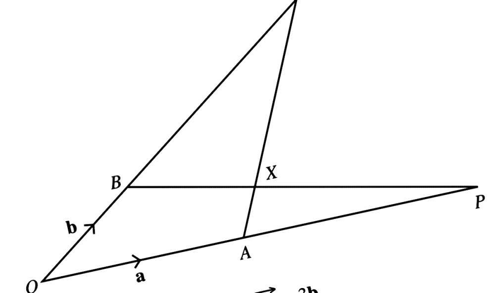 Solved: In the diagram (vector OA=a), (vector OB=b), (vector OP=2a) and (vector OQ=3b). Given ...