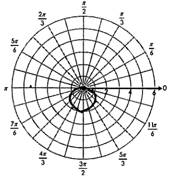Solved: Determine the symmetry, then sketch the graph of the equation. (r=-2sin θ ) Symmetry: [Math]