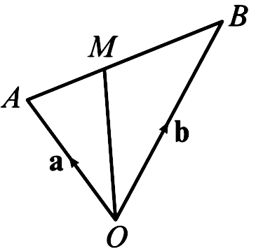 Solved: Relative to a fixed origin (O), the points (A) and (B) have position vectors (a) and (b ...