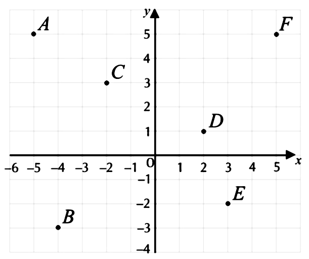 Solved: Use the diagram on the right to find the midpoints of the ... Solved: Use the diagram on the right to find the midpoints of the ...