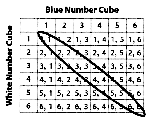 Solved: Use the complement to calculate the indicated probabilities ...