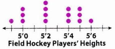 Solved: Visually compare the dot plot of heights of field hockey ...
