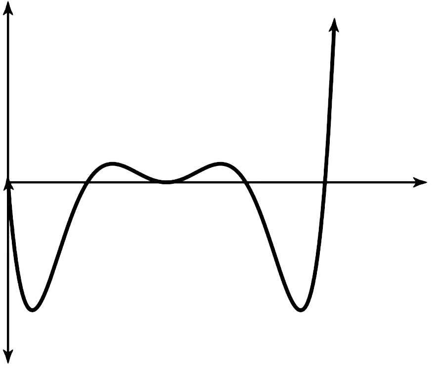 Solved: A particle moves along the (x)-axis. The graph of the particle ... Solved: A particle moves along the (x)-axis. The graph of the particle ...