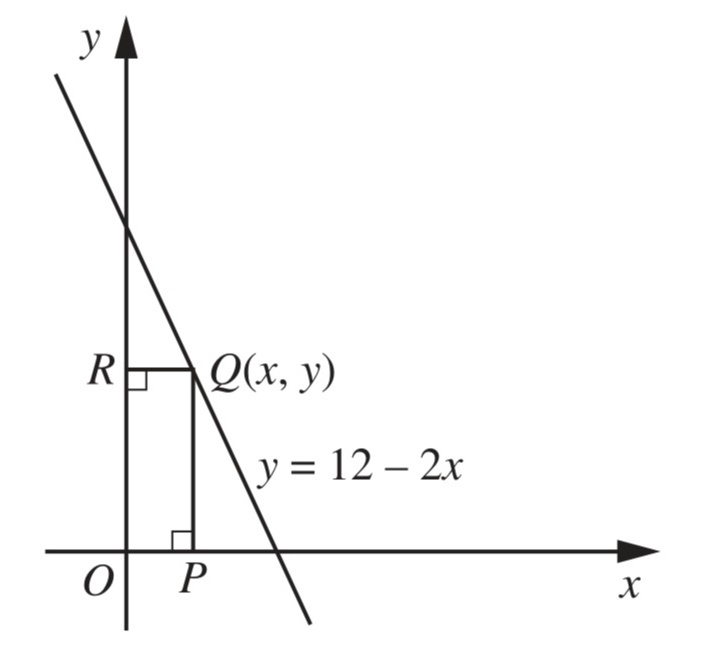 Solved: The diagram shows part of the line (y=12-2x). The point (Q(x,y)) lies on this line and ...