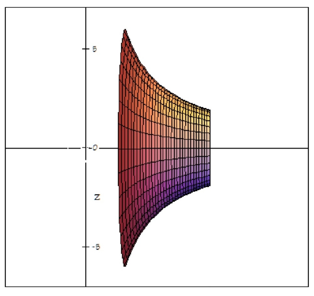 Solved: Volume of Revolution (x)-axis (y= 12/x ) [algebra]