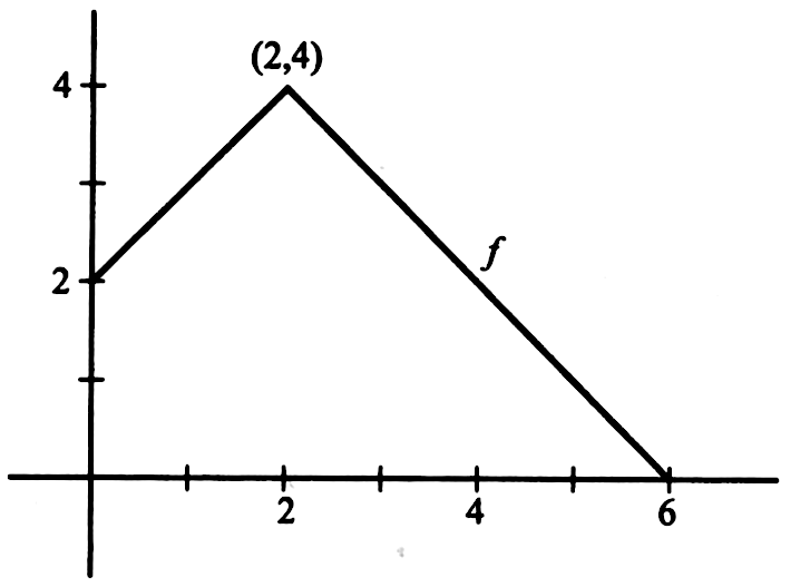 Solved: Use the graph of function (f), shown below, for Questions Let ... Solved: Use the graph of function (f), shown below, for Questions Let ...