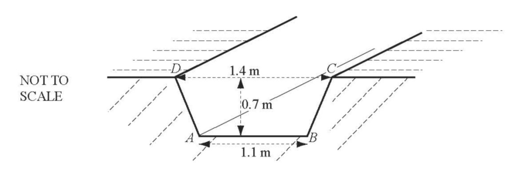 Solved: Workmen dig a trench in level ground. The cross-section of the ...