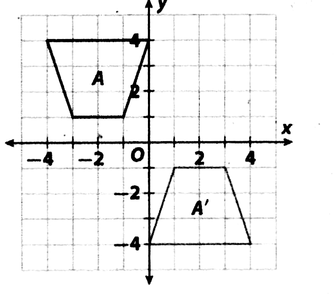 Solved: Complete the algebraic rule to describe each transformation of figure (A) to figure (A ...