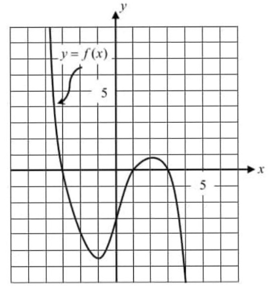 Solved: Which of the following functions could represent the graph of (f(x)) shown in the (xy ...